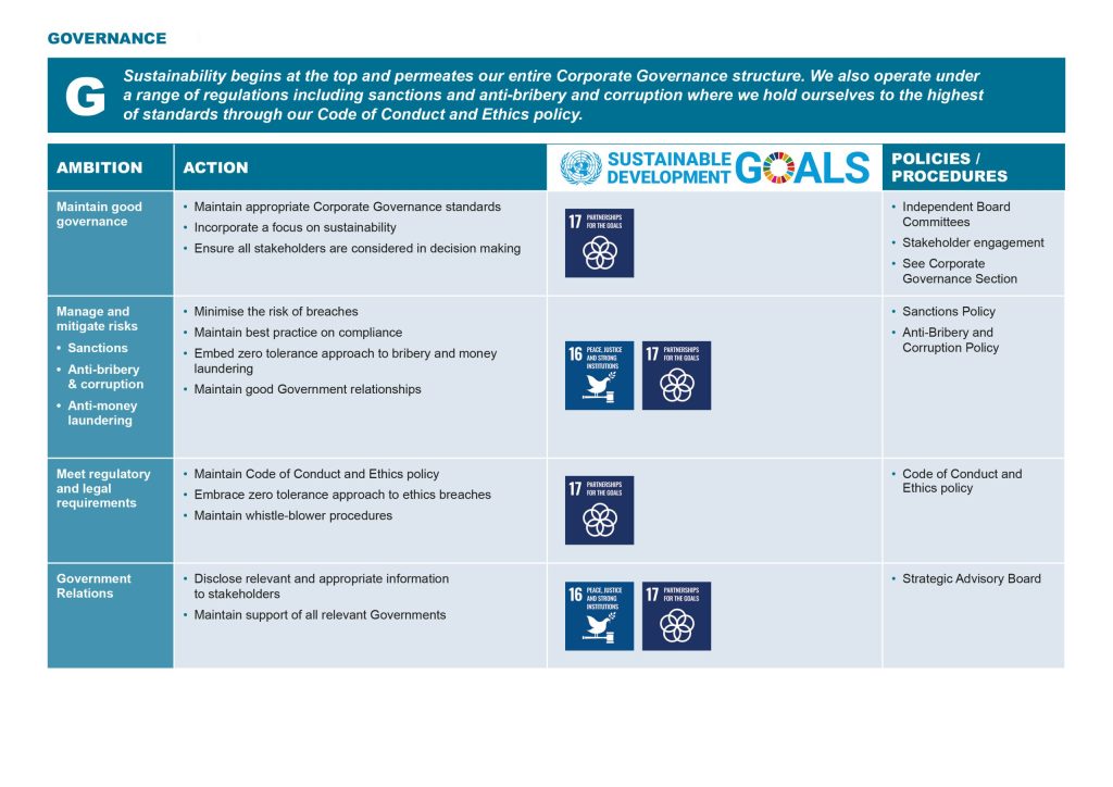 Governance - Gulfsands